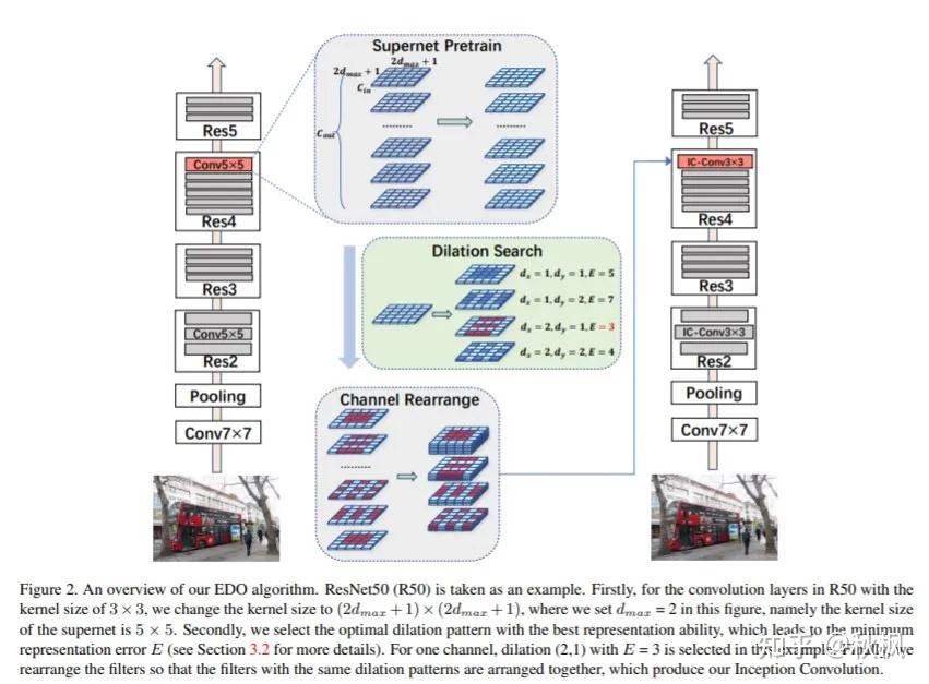 一文详解Inception的前世今生（从InceptionV1-V4、Xception）附全部代码实现 - 知乎