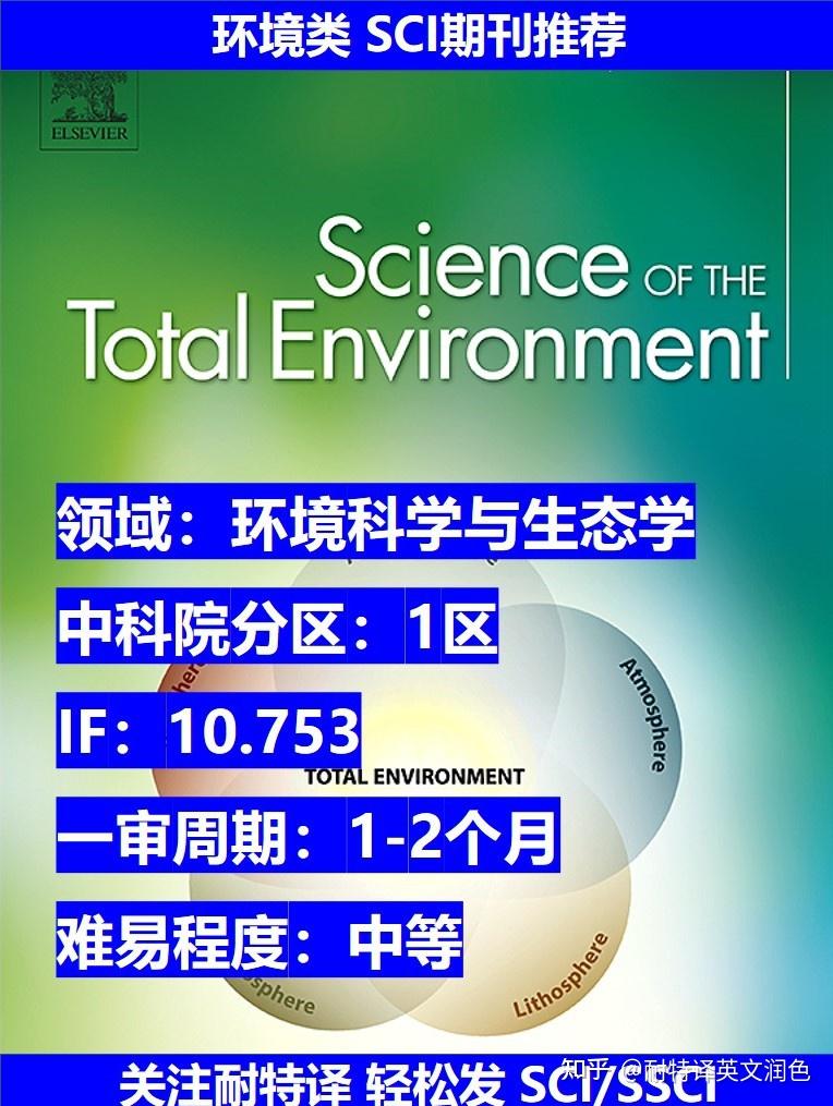 容易发表的1区环境类SCI顶刊 - 知乎