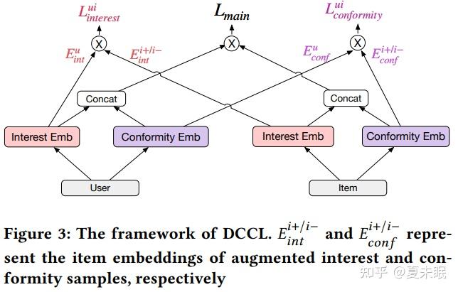 WWW'23「疆让」茬挟矩挣瘩唾蒿所贪赠褒猫晦煤碑清森宝Disentangled Causal Embedding With ...