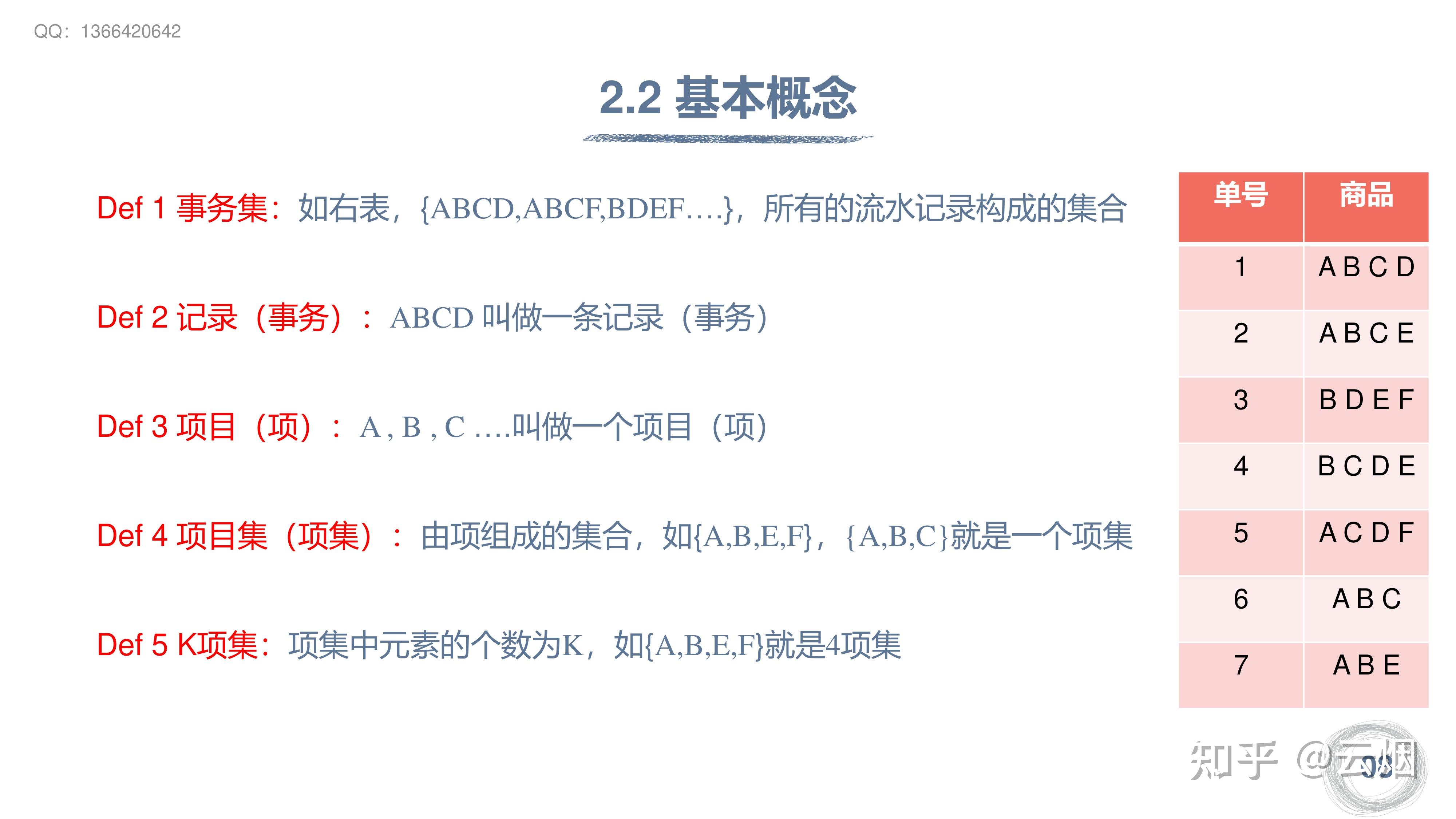 基于matlab的apriori算法（数据挖掘算法 关联规则）（含matlab代码） 知乎