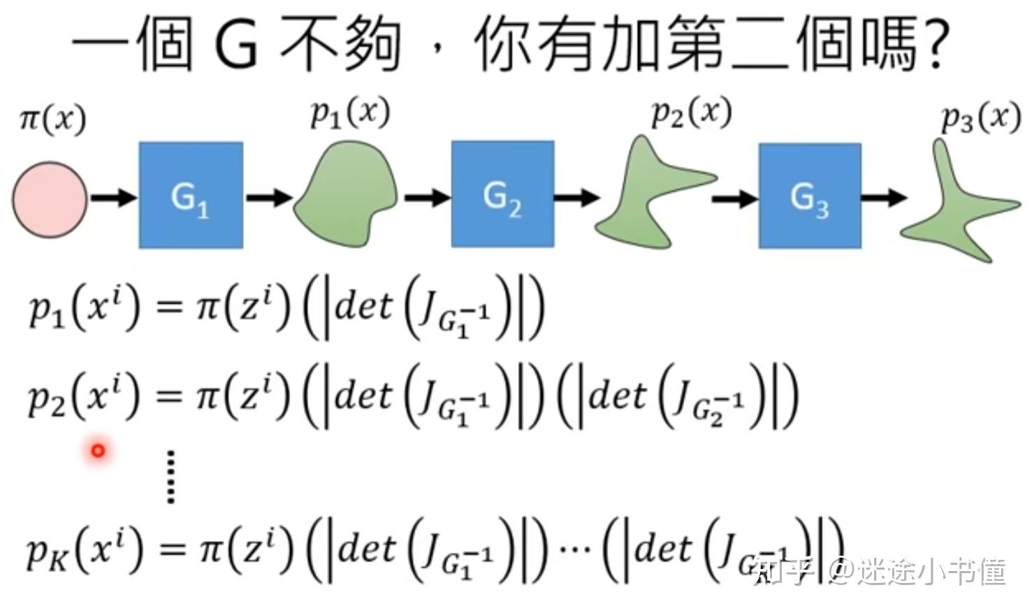 基于流的生成模型-Flow based generative models - 知乎