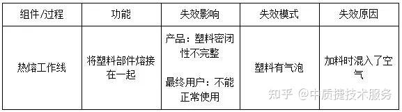 干货丨新版FMEA七步法，一文讲清楚 - 知乎