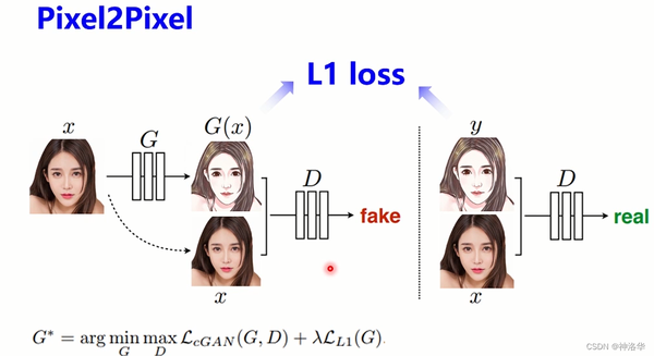 生成对抗网络，从DCGAN到StyleGAN、pixel2pixel，人脸生成和图像翻译。 - 知乎