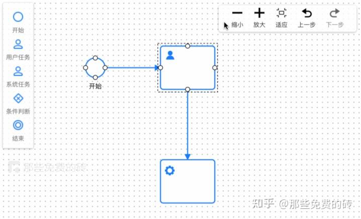Logicflow 免费开源的流程图编辑 Js 框架，在 Web 开发中快速实现类似流程图交互、编辑功能需求 知乎 