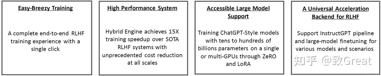 DeepSpeed-Chat：最强ChatGPT训练框架，一键完成RLHF训练！ - 知乎