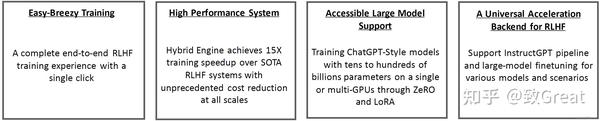 DeepSpeed-Chat：最强ChatGPT训练框架，一键完成RLHF训练！ - 知乎