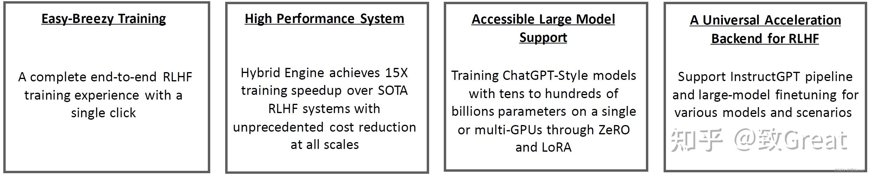DeepSpeed-Chat：最强ChatGPT训练框架，一键完成RLHF训练！ - 知乎