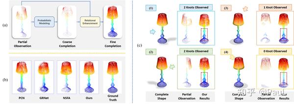 [CVPR2021 Oral] Variational Relational Point Completion Network - 知乎