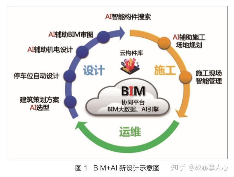AI时代，BIM新设计技术将如何发展？ - 知乎