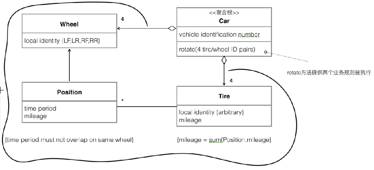 【实践篇】最全的【DDD 领域建模】小白学习手册（文末附资料） | 京东云技术团队 - 知乎