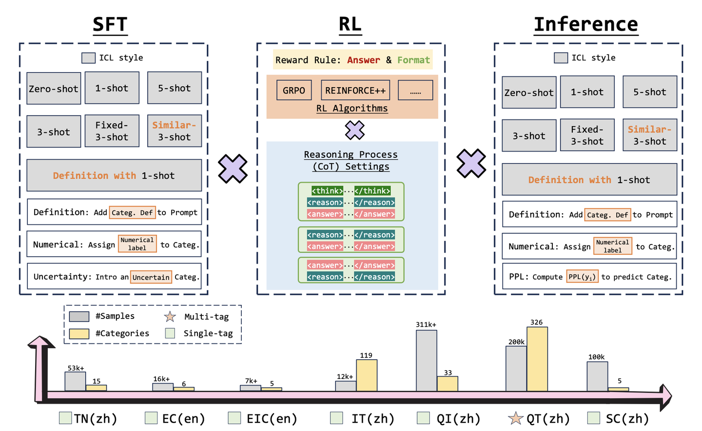 GenCLS++：以系统化 SFT + RL 将生成式文本分类推向新高度 - 知乎