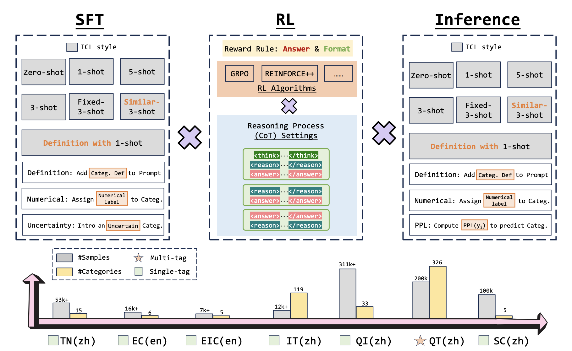 GenCLS++：以系统化 SFT + RL 将生成式文本分类推向新高度 - 知乎