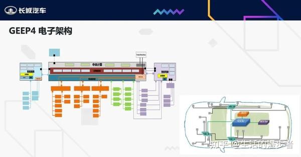 国内主机整车EEA架构汇总 - 知乎