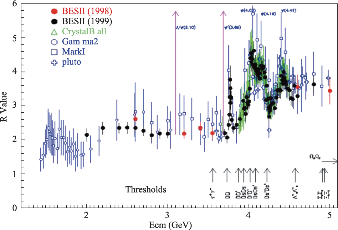 从BESI到BESII的艰难历程 | 专刊 - 知乎