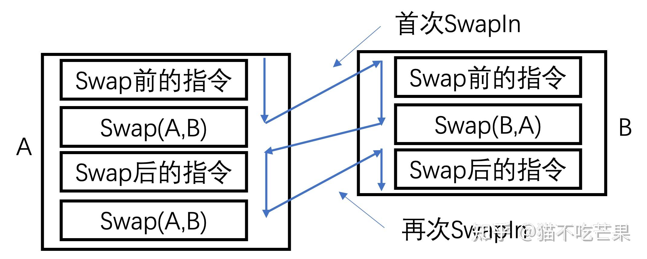 CWEB：RESTful风格的C++Web框架介绍--协程原理 - 知乎