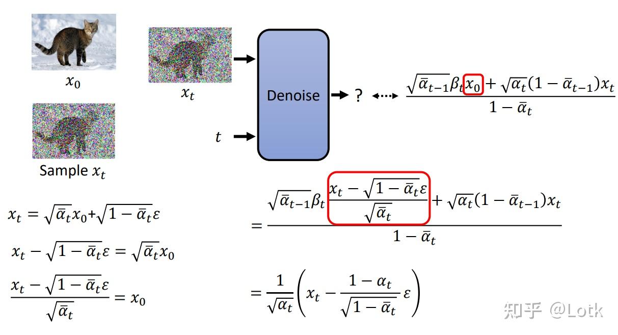 Diffusion Model （李宏毅阅读笔记） - 知乎