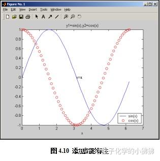 MATLAB设置坐标轴和文字标注 - 知乎