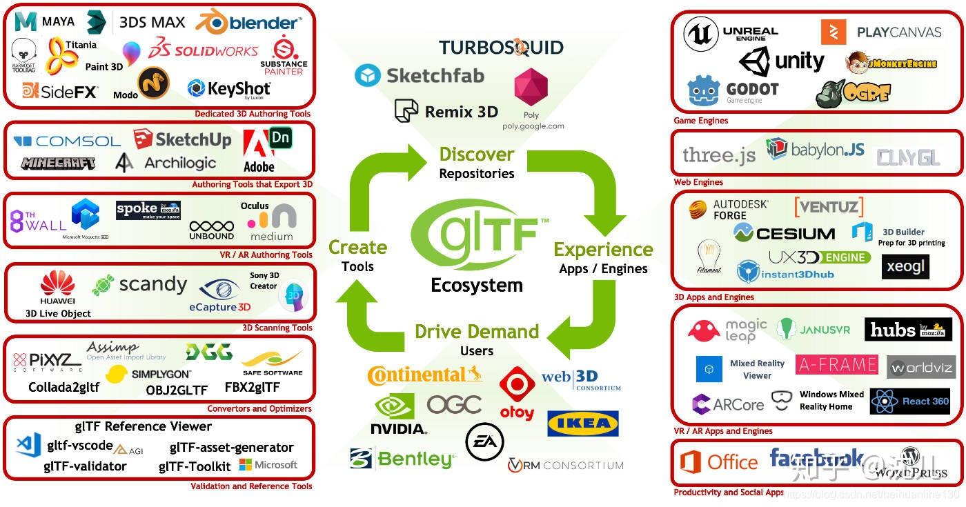 Unity3D使用glTF格式三维文件，glTF在unity中如何呈现，glTF导入unity - 知乎