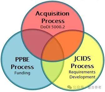 重磅报告：美将变革国防规划、计划、预算和执行（PPBE）系统，改为国防资源分配系统（PBS） - 知乎