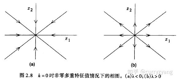 非线性系统学习笔记(2)-二阶系统 - 知乎