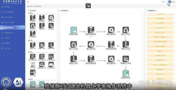 中科大江俊团队自主研发Chem-GPT，改变传统化学研究范式，解放化学家双手 - 知乎