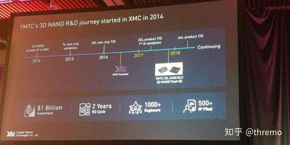 长江存储推出3D NAND架构Xtacking(附报告) - 知乎