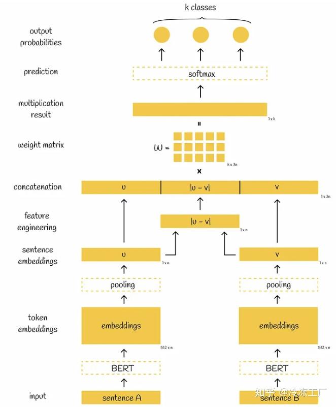 大型语言模型：SBERT — 句子BERT - 知乎