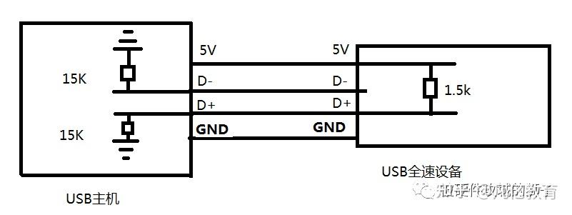 如何识别USB低速和USB全速设备 - 知乎