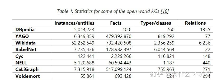 Domain-specific Knowledge Graphs: A survey（2020） 论文翻译 - 知乎
