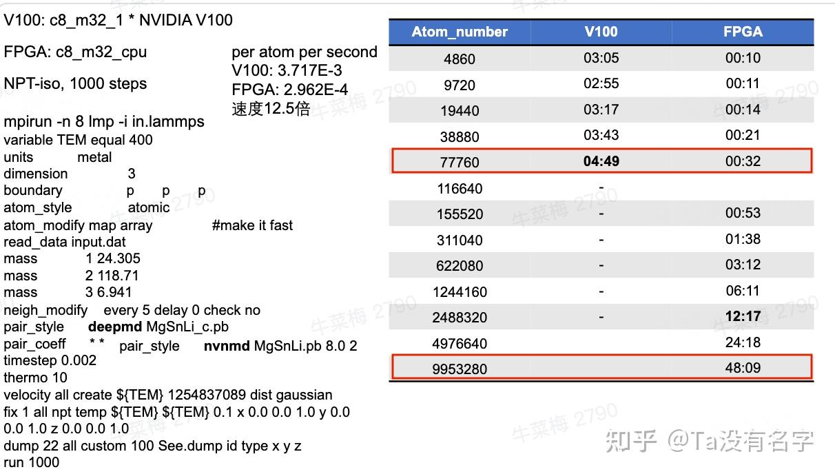 NVNMD实践——让你的DeePMD跑的又快又便宜 - 知乎