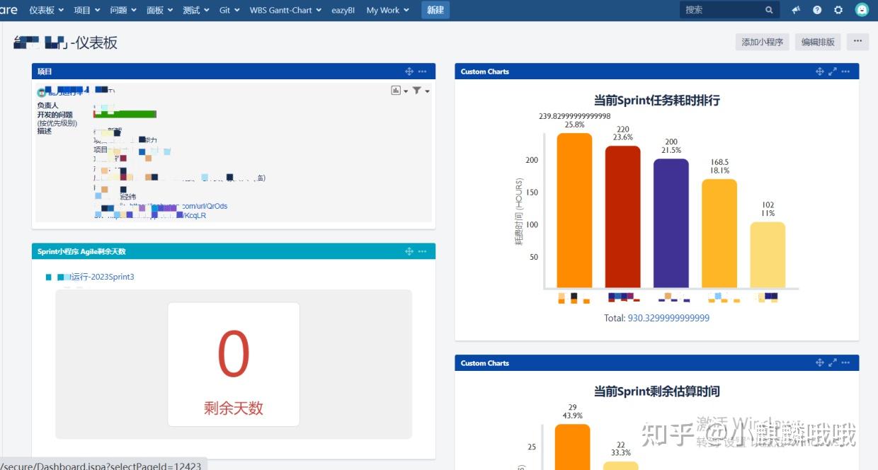 Jira图表及应用案例 知乎