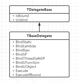 UE4中的委托及实现原理 - 知乎