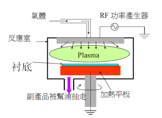 华慧高芯知识库_PECVD等离子体增强化学气相沉积浅析 - 知乎