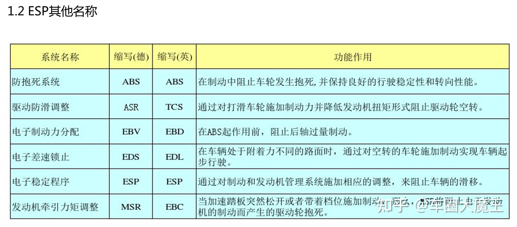 底盘电控知识（5）ESP-ESC知识介绍 - 知乎