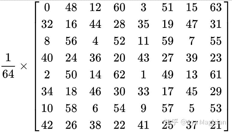 从仿色图案（Dither Pattern）到半调（Halftone） - 知乎