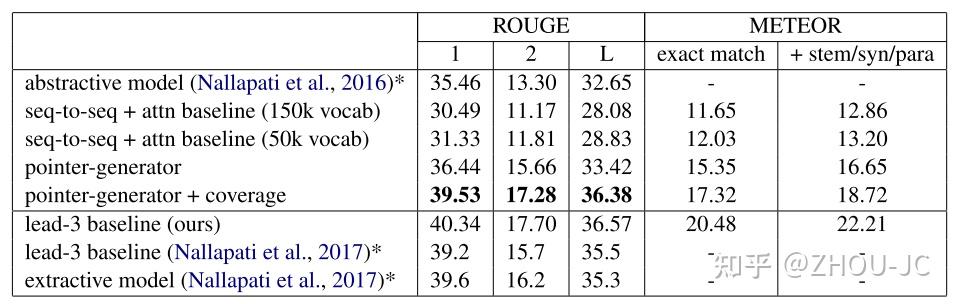 NLP系列之文本生成（一）：《Pointer-Generator Networks》论文解读和代码 - 知乎