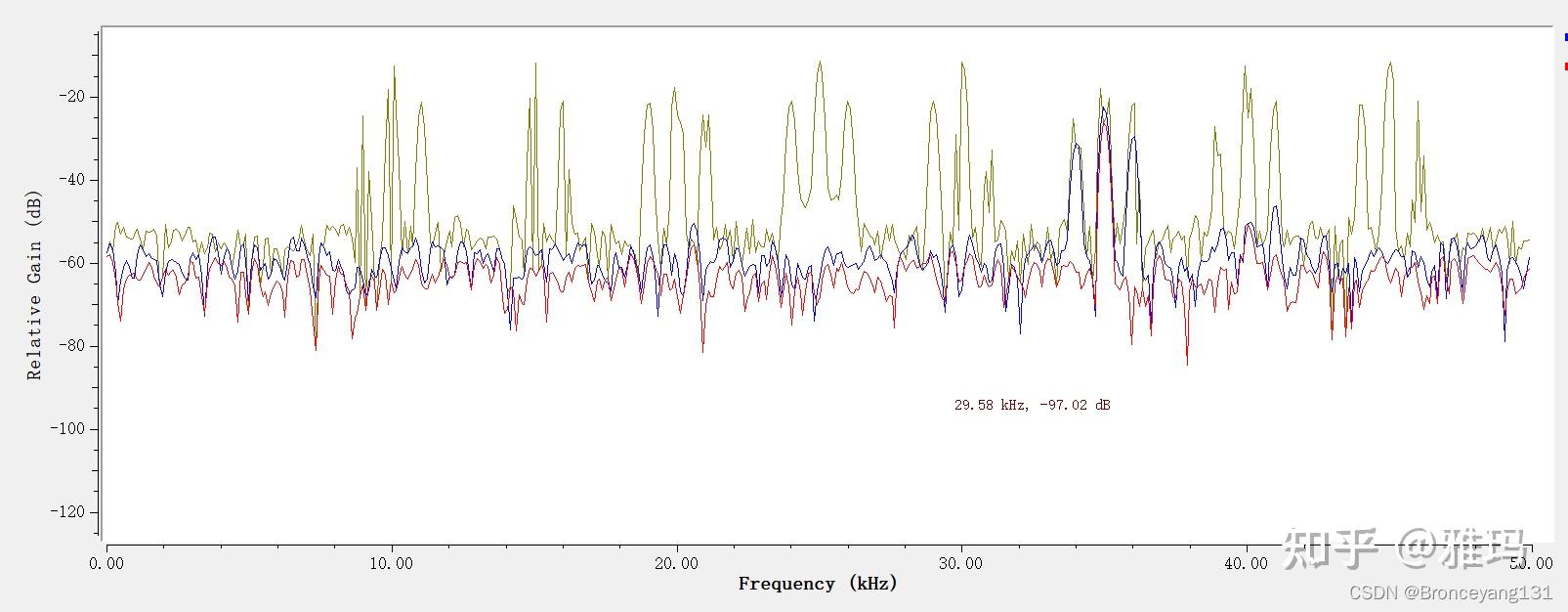 基于GNU Radio 无线电平台实现各种常规通信信号的模拟，可以结合ad9361、USRP、HackRFone等SDR平台实现发射和接收实验 ...
