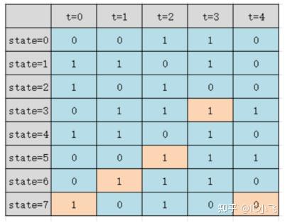 通信处理(2)-Viterbi译码 - 知乎