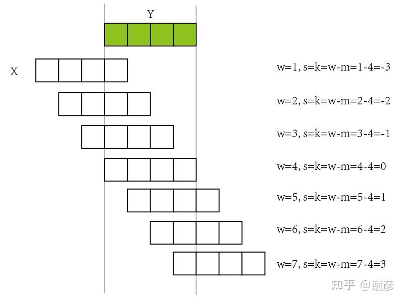 论文阅读_时序聚类K-Shape - 知乎