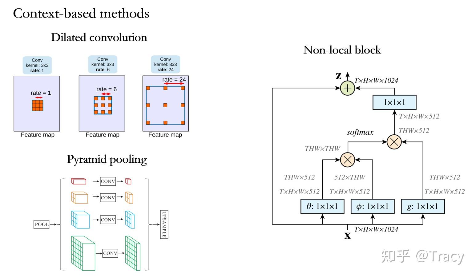 【ECCV2020】面向语义分割的类动态图卷积 - 知乎