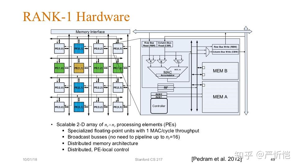 斯坦福CS217(三)GEMM计算加速 - 知乎