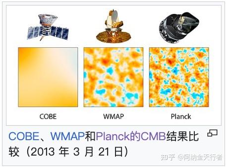 宇宙微波背景（CMB）英文维基汉化 - 知乎