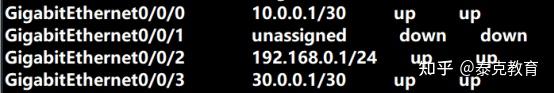 路由协议系列之一：OSPF ROUTER ID - 知乎