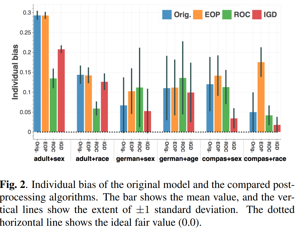 人工智能安全笔记（7）人工智能公平性 - 知乎