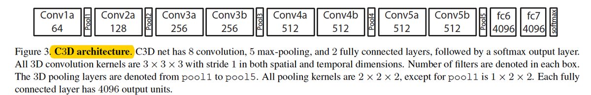 视频理解-I3D: Two-Stream Inflated 3D ConvNet - 知乎