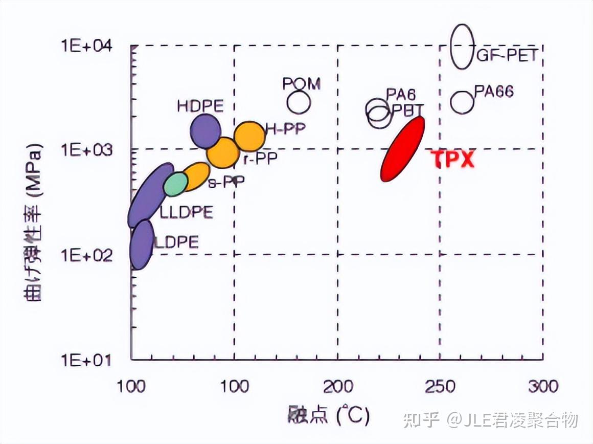 高性能透明树脂 TPX — 聚4-甲基-1-戊烯(PMP) - 知乎
