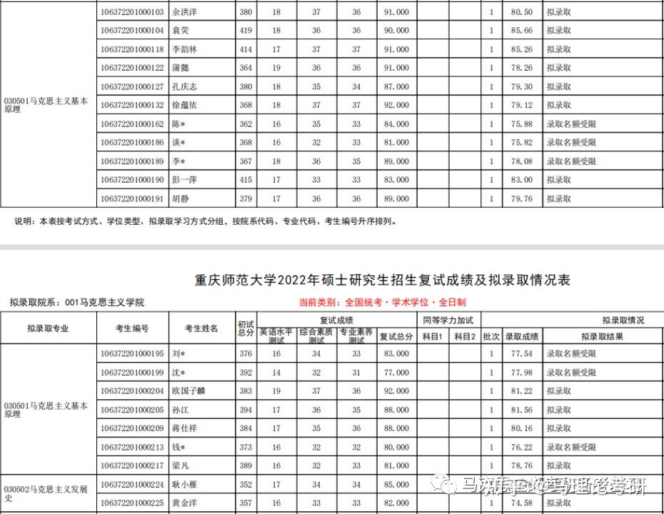 【马理论考研院校数据库】—重庆师范大学 - 知乎