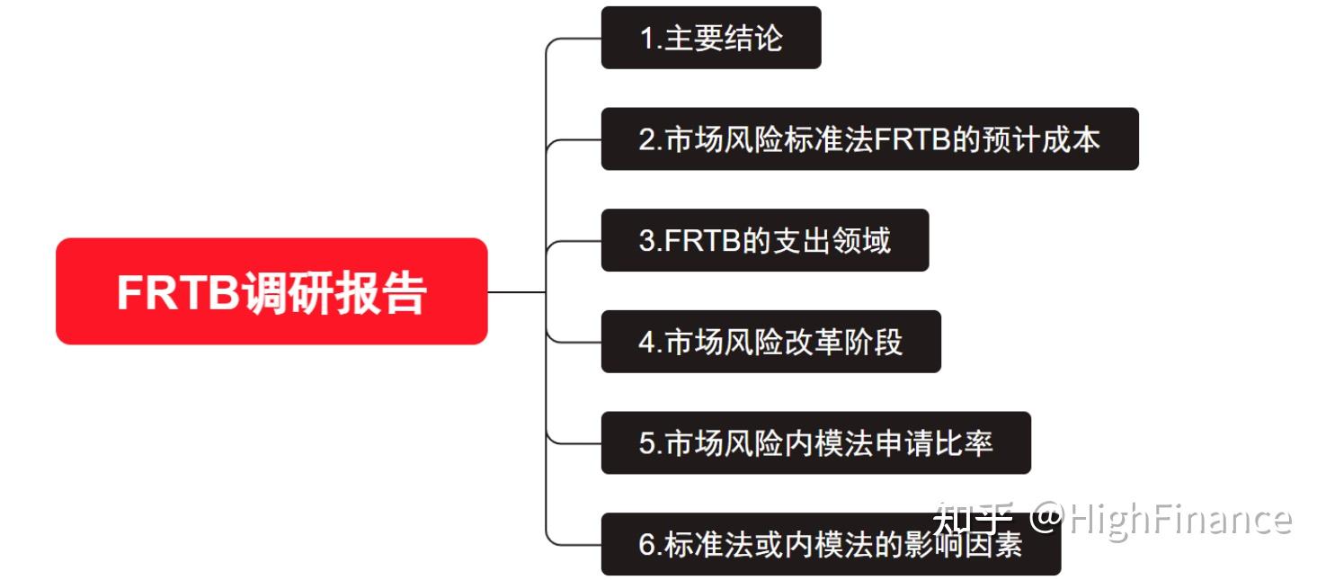 市场风险FRTB调研报告 - 知乎