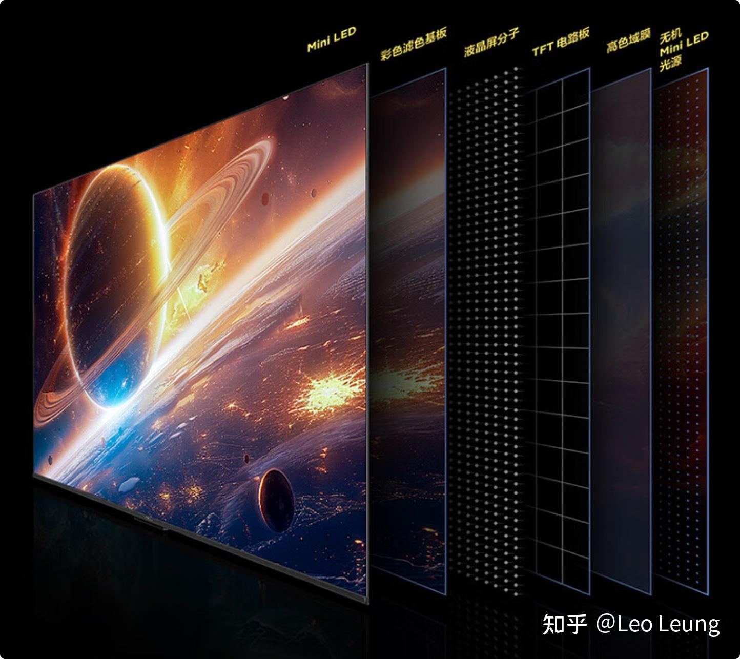 Micro LED、Mini LED、QLED（QD-MiniLED/ULED/Neo QLED/量子点 LED）、OLED电视有什么区别 ...
