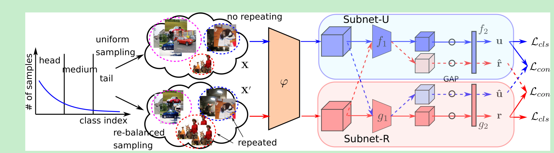 CVPR-ICCV-longtail - 知乎